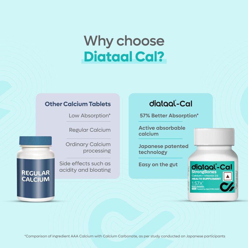 Diataal Cal StrongBones for Men & Women | Clinically Tested AAA Calcium ...